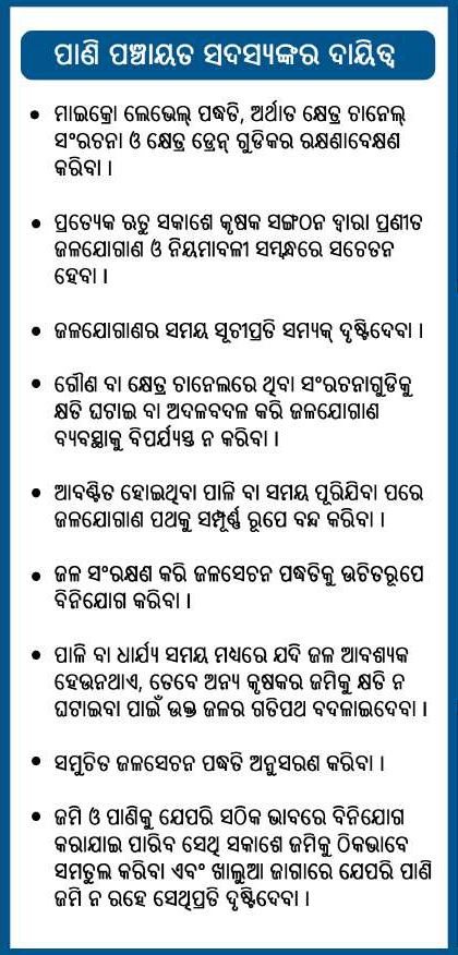 Odisha Community Tank Development & Management Society